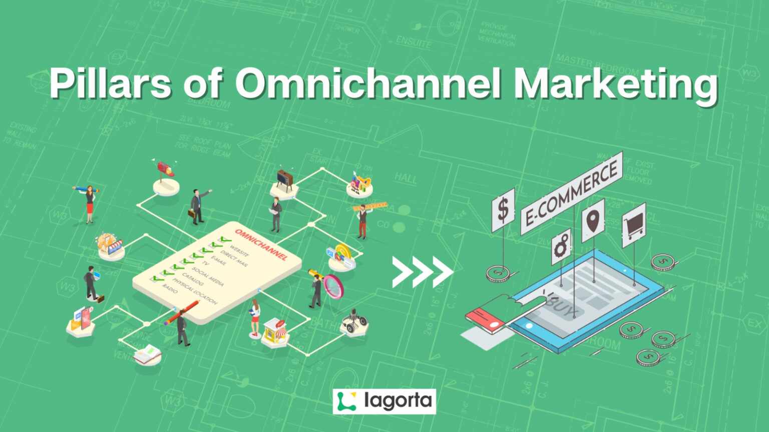 The 4 Pillars of Omnichannel Marketing: A Blueprint for Ecommerce ...
